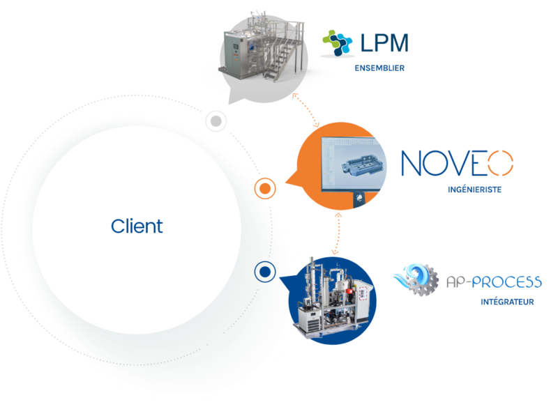 L'entreprise - NOVEO